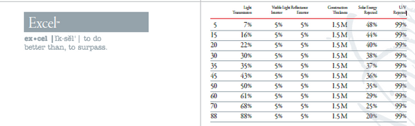 ASWF Excel: (Colour Stable, Dyed, 1.5 Mil 2 Ply) – PowerCOAT Coatings ...